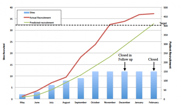 Validation of the LARS score - Pelican Cancer Foundation