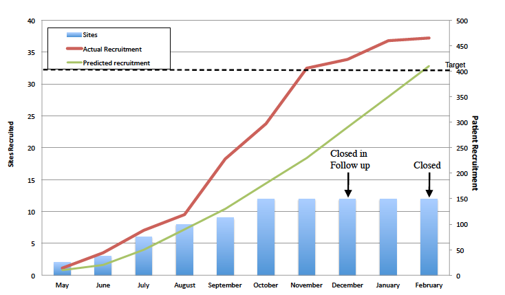 Validation of the LARS score - Pelican Cancer Foundation