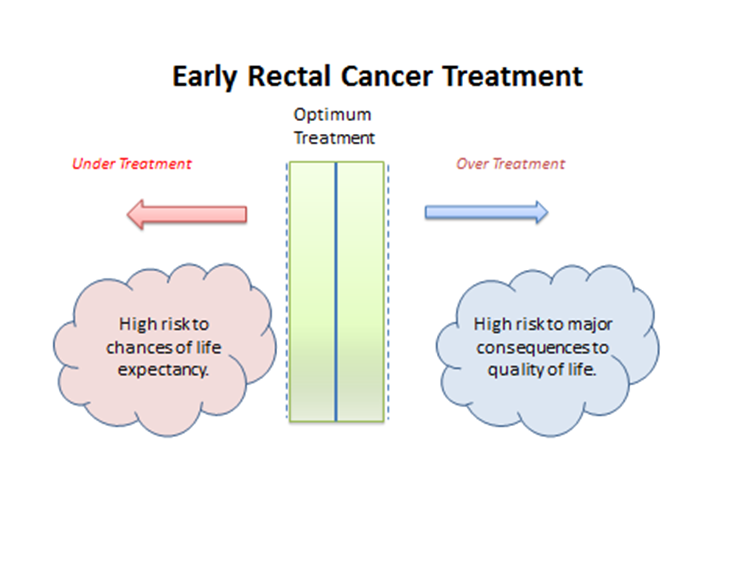 SPECC - Pelican Cancer Foundation