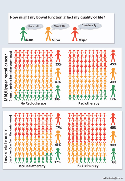 POLARS - Pelican Cancer Foundation